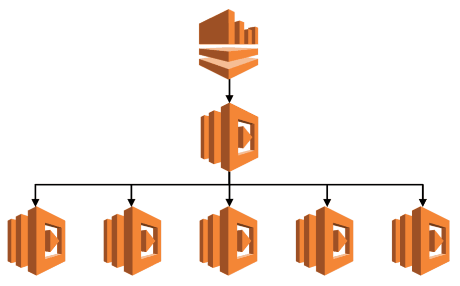 AWS Lambda —3 pro tips for working with Kinesis streams | theburningmonk.com