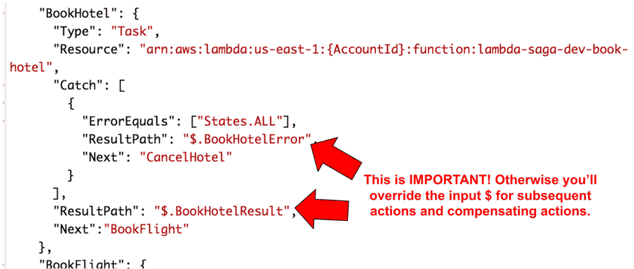Applying the Saga pattern with AWS Lambda and Step Functions ...