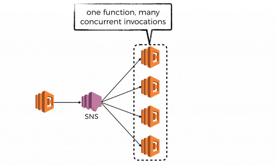Nodejs Distributing Tasks Across Multiple Cloud Functions Stack Overflow