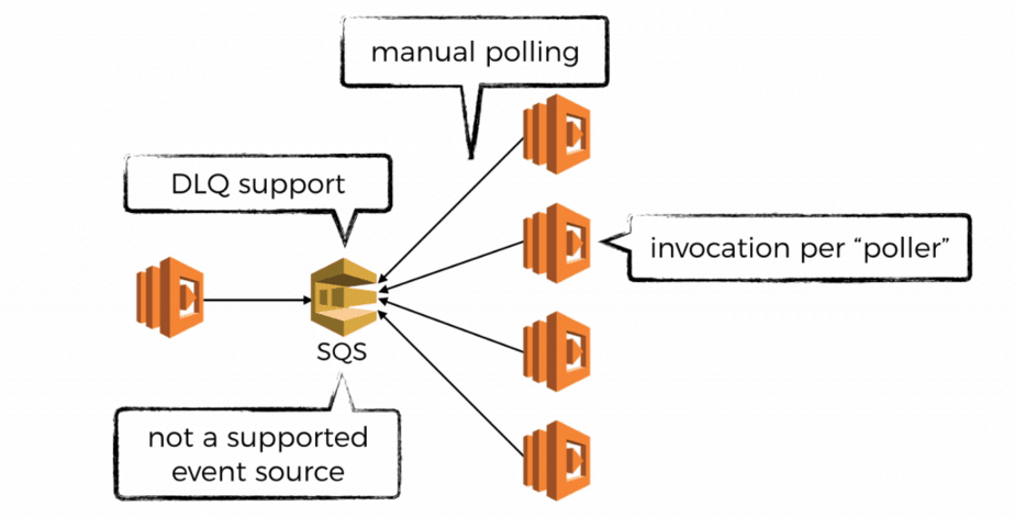 how to do fan-out and fan-in with AWS Lambda | theburningmonk.com
