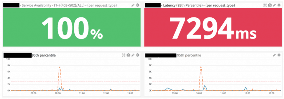 We can do better than percentile latencies | theburningmonk.com