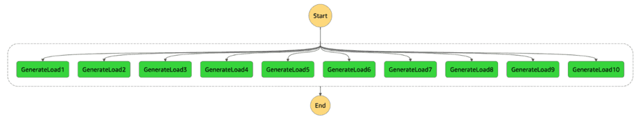 Understanding the scaling behaviour of DynamoDB OnDemand tables | theburningmonk.com