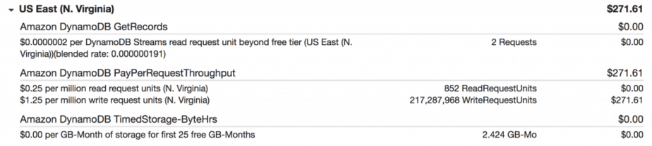Understanding the scaling behaviour of DynamoDB OnDemand tables | theburningmonk.com