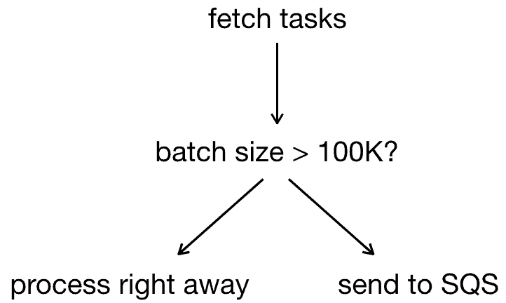 Using Cloudwatch And Lambda To Implement Ad Hoc Scheduling