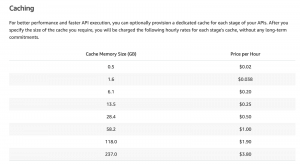 All you need to know about caching for serverless applications ...