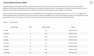 All you need to know about caching for serverless applications ...