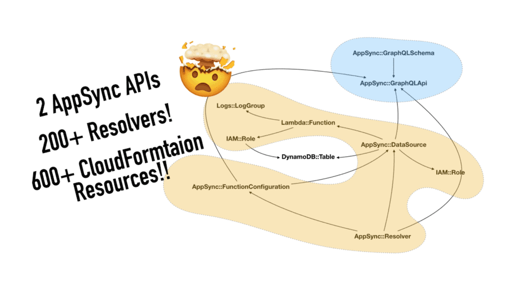 How I scaled an AppSync project to 200+ resolvers | theburningmonk.com