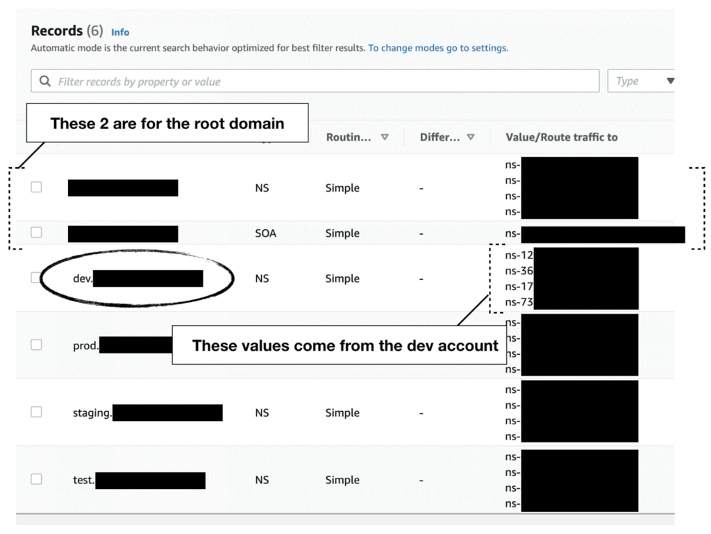 How to manage Route53 hosted zones in a multi-account environment | theburningmonk.com