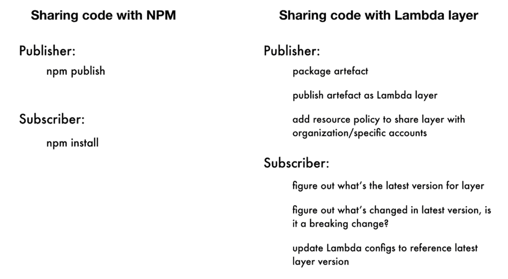 Lambda layer: not a package manager, but a deployment optimization | theburningmonk.com