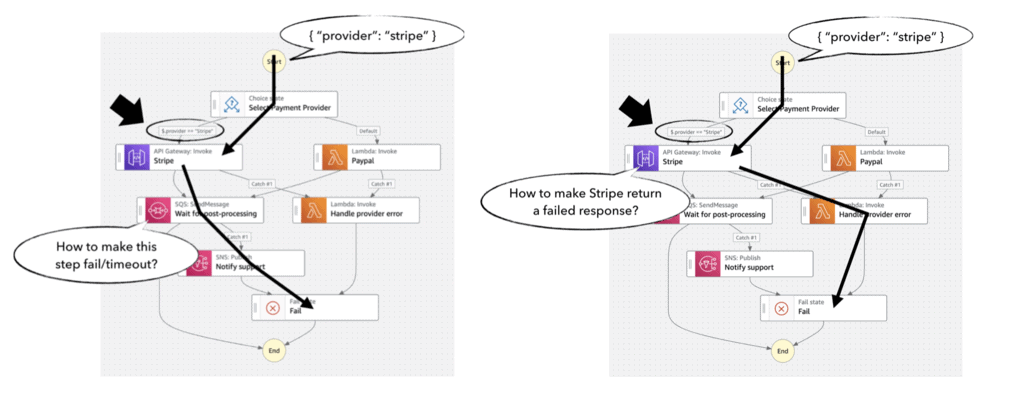 A Practical Guide To Testing AWS Step Functions Theburningmonk