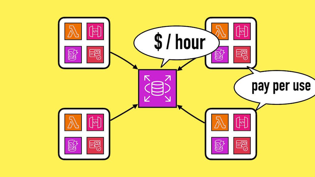 How to use Neon with ephemeral environments