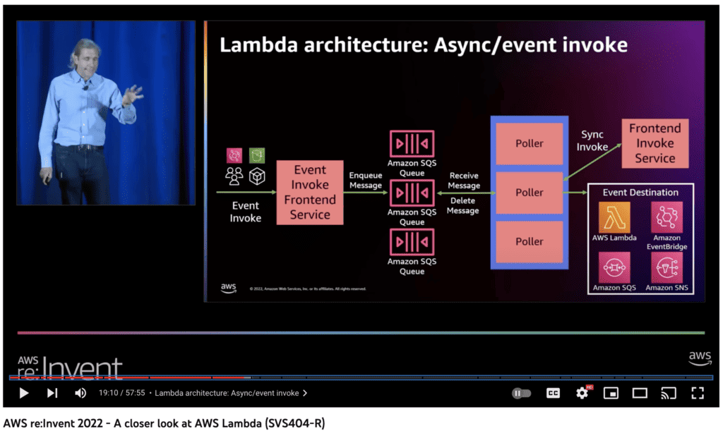 SNS to Lambda vs. SNS to SQS to Lambda, what are the trade-offs? | theburningmonk.com