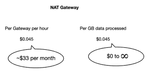 How to assign static IP address to Lambda without NAT Gateway