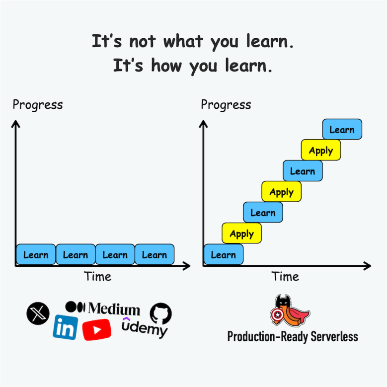 HashSet vs List vs Dictionary | theburningmonk.com