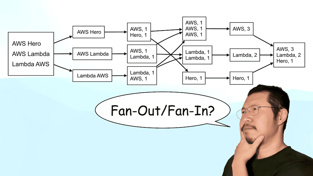 Do you know your Fan-Out/Fan-In from Map-Reduce? | theburningmonk.com