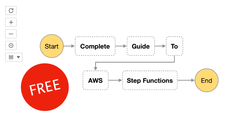 Courses | theburningmonk.com