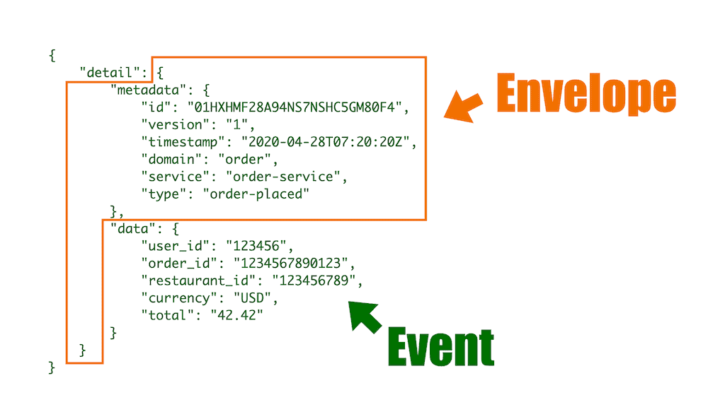 EventBridge best practice: why you need a custom event envelope
