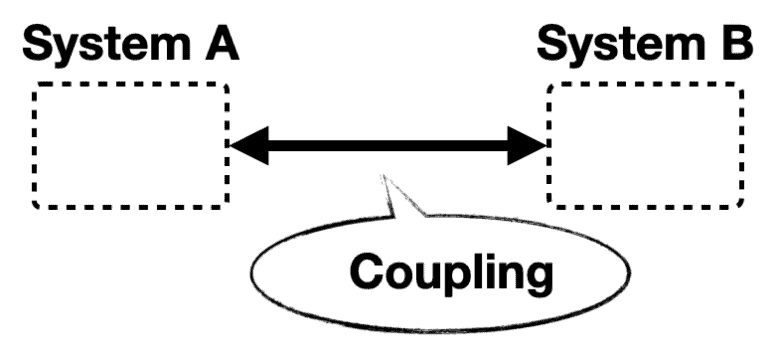 Cohesion vs. Coupling | theburningmonk.com