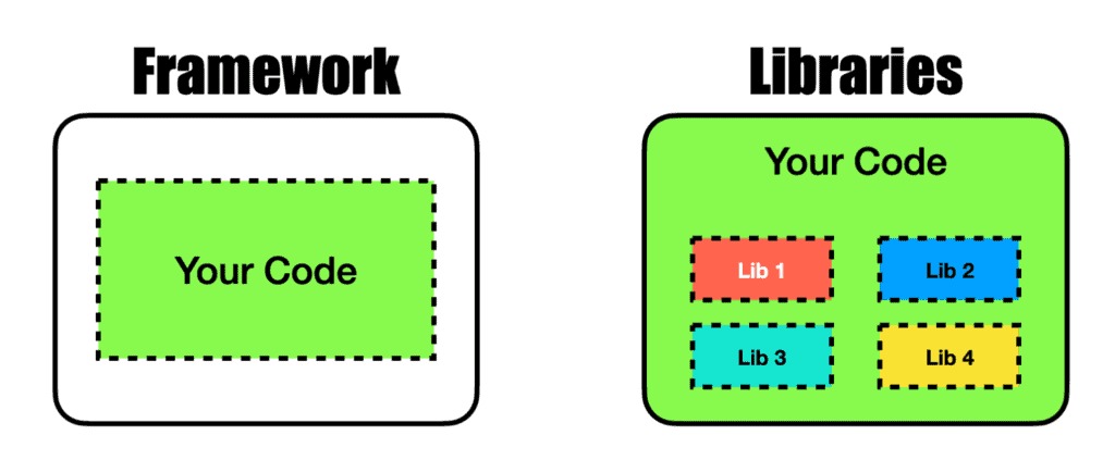 How to implement durable execution for AWS Lambda