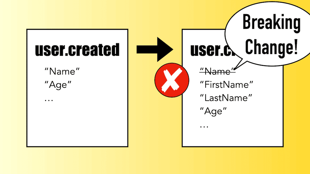 How to detect and prevent breaking changes in event schemas