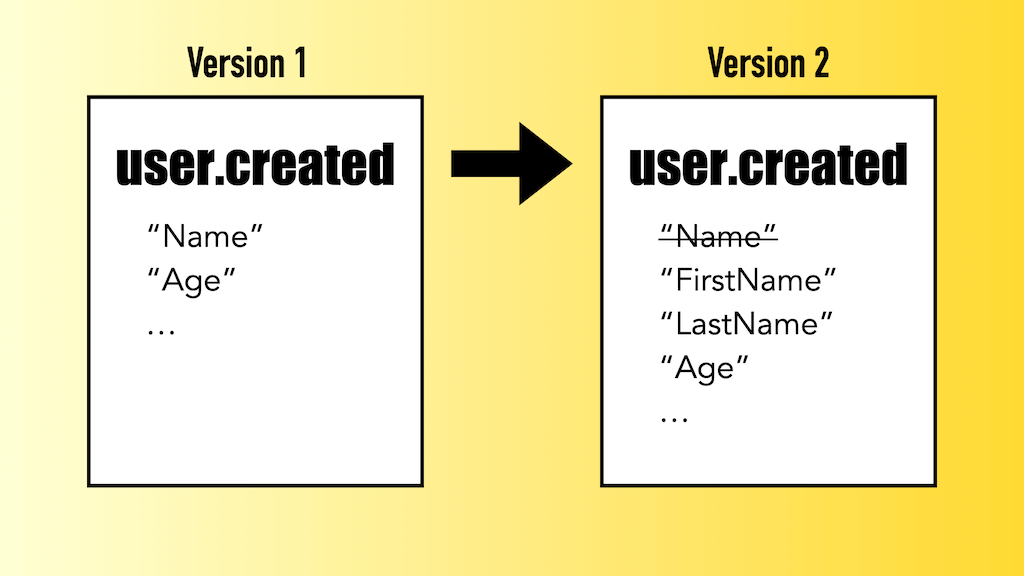 Event versioning strategies for event-driven architectures | theburningmonk.com