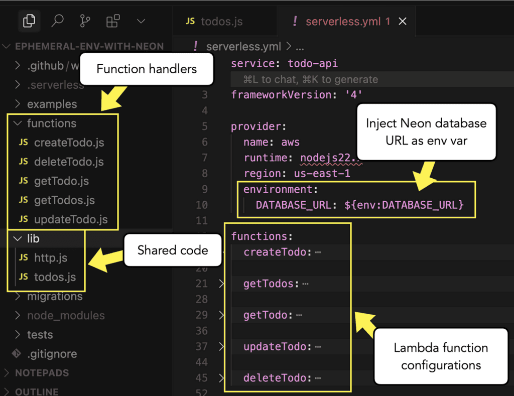 How to use Neon with ephemeral environments