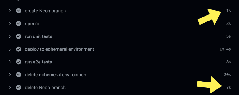How to use Neon with ephemeral environments