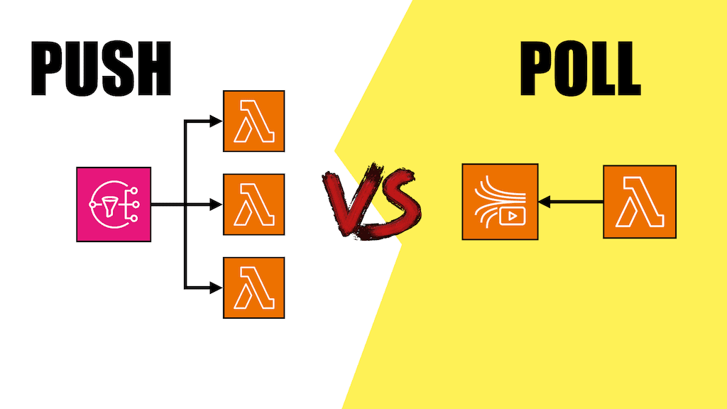 Understanding push vs poll in event-driven architectures