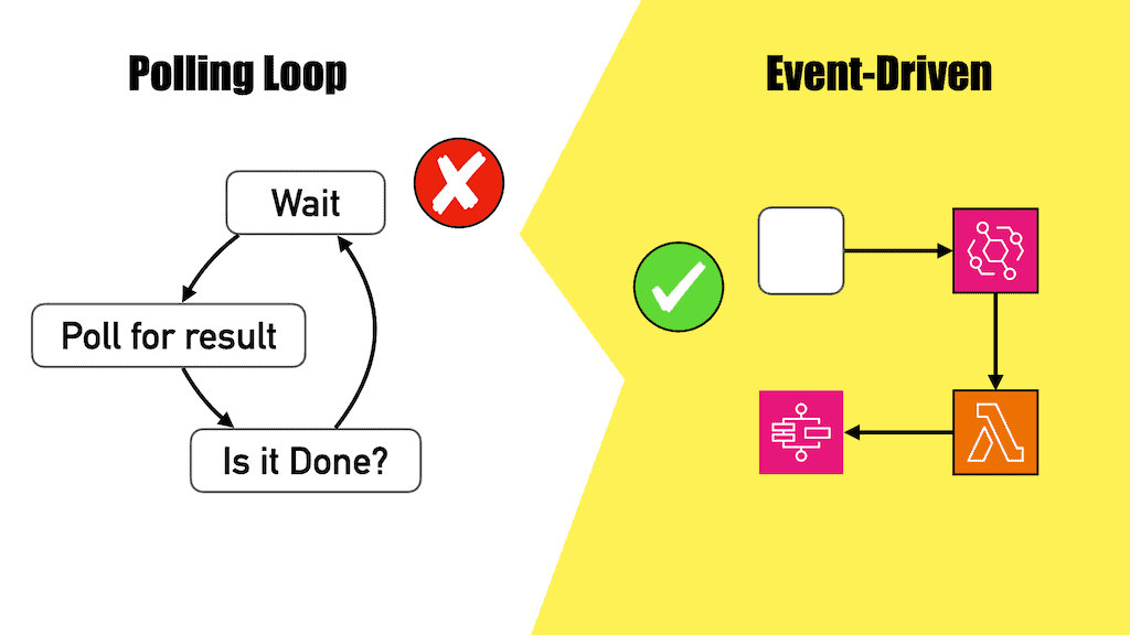 The anti-polling pattern for Step Functions | theburningmonk.com